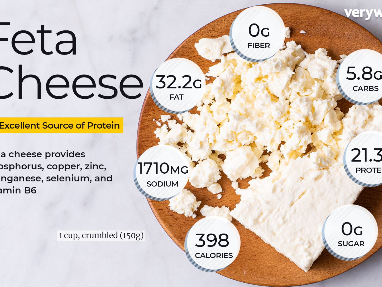 Does feta have a high dairy content?