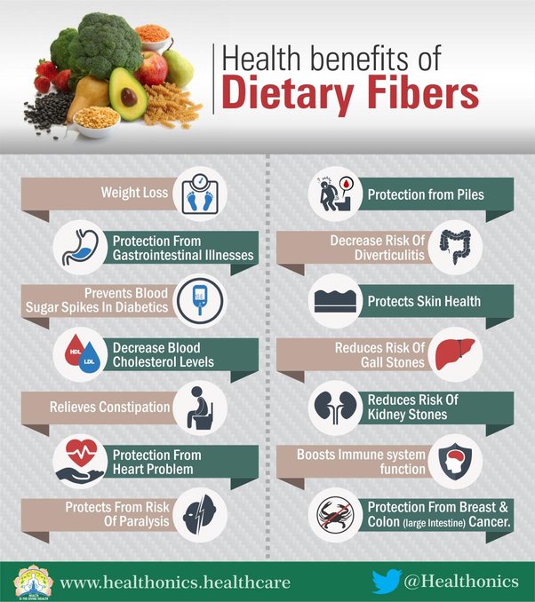 Does fiber block the absorption of fat?