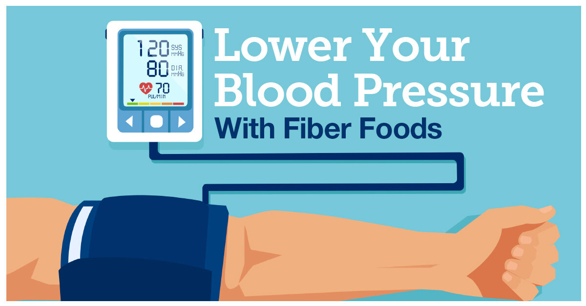Does fiber decrease blood pressure?
