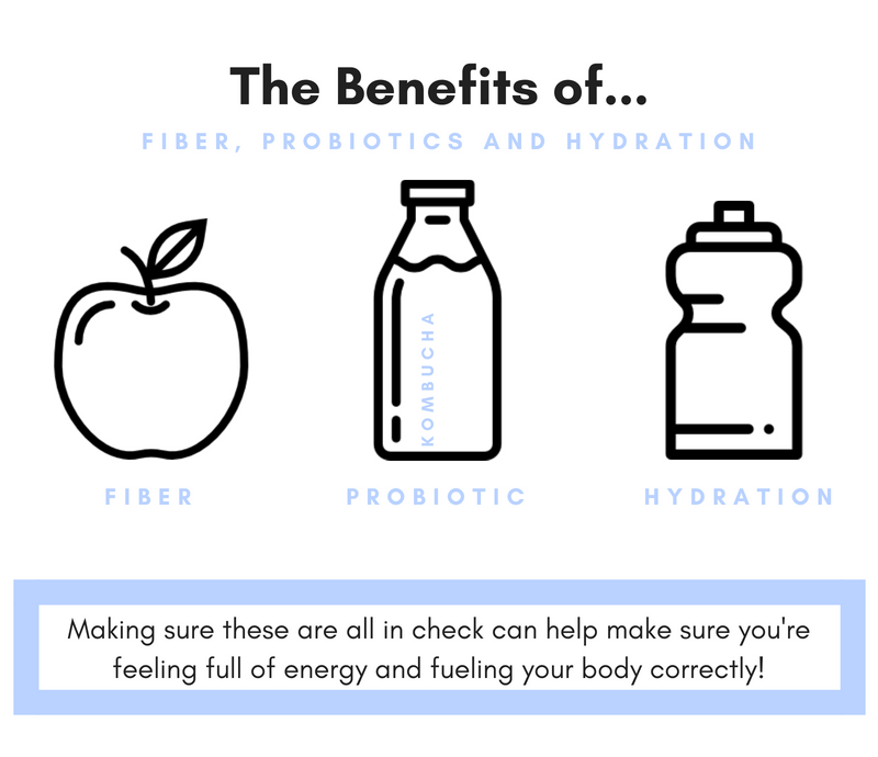 Does fiber dehydrate?