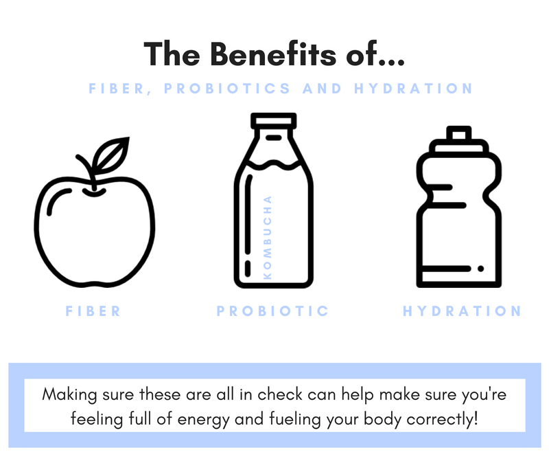 Does fiber help you stay hydrated?