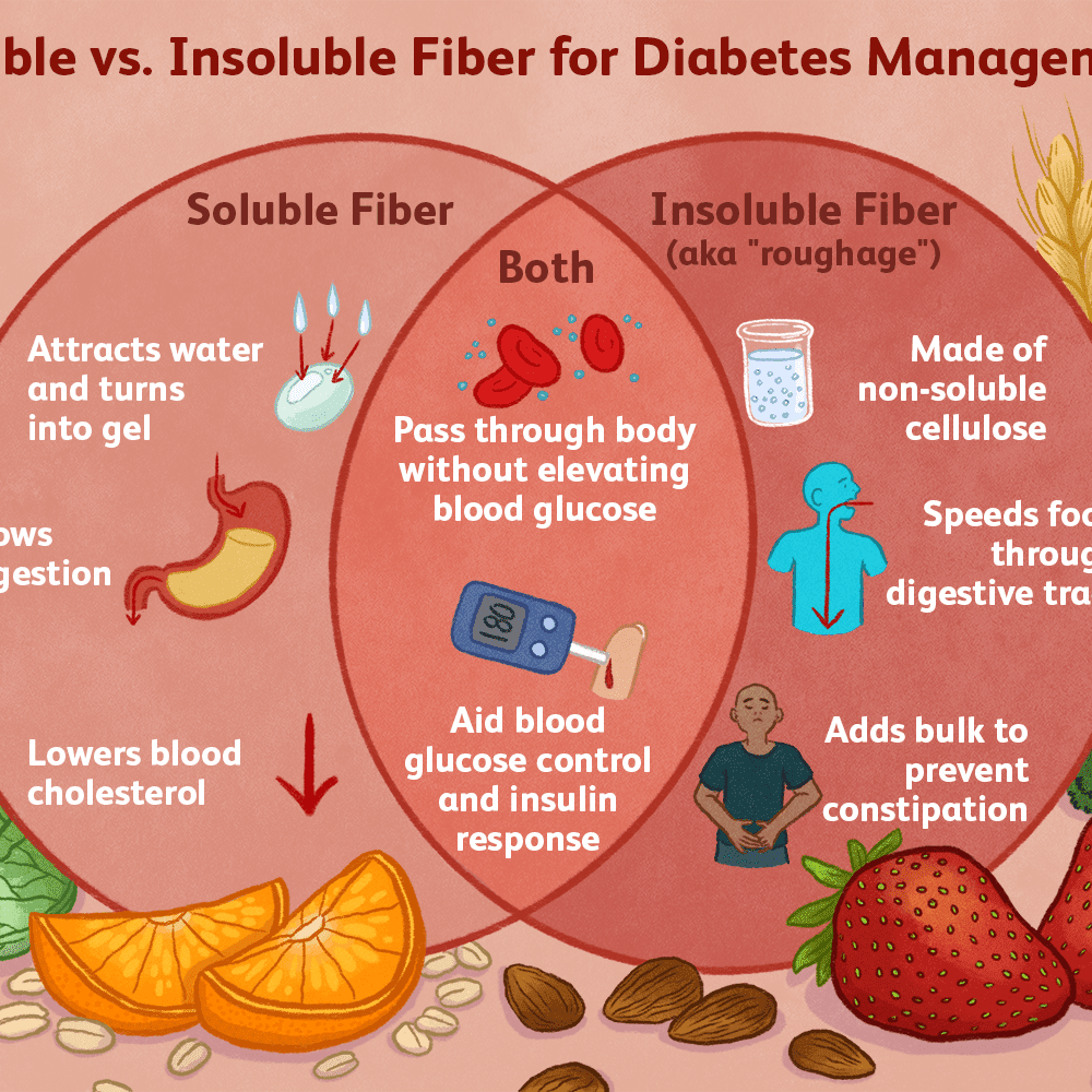 Does fiber prevent insulin spike?