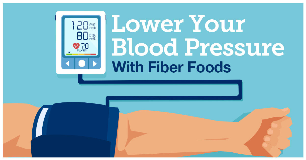 Does fiber reduce blood pressure?