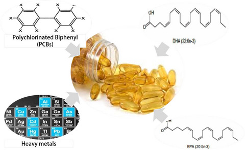 Does fish oil contain PCBs?