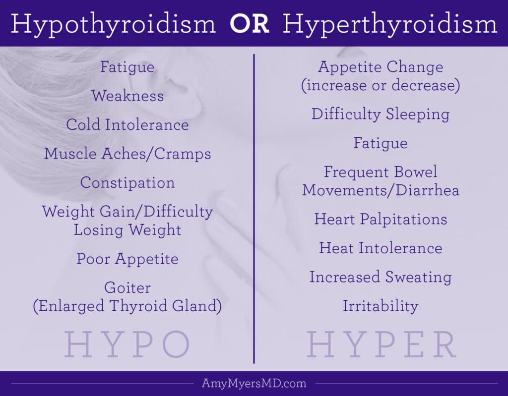 Does fish oil good for hyperthyroidism?