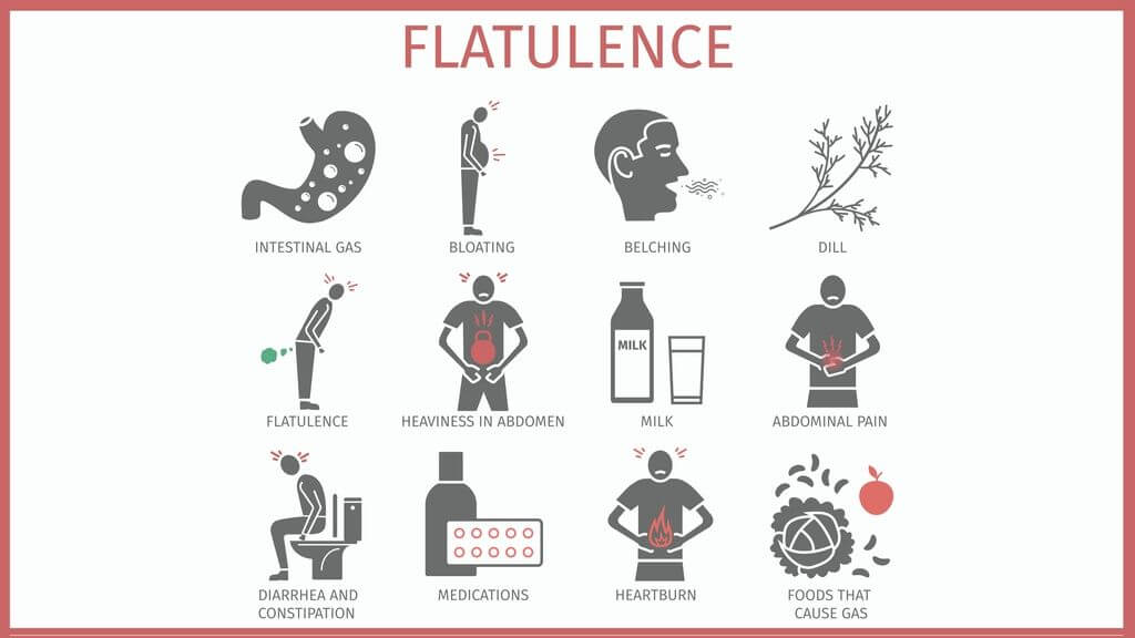 Does flatulence cause gas?