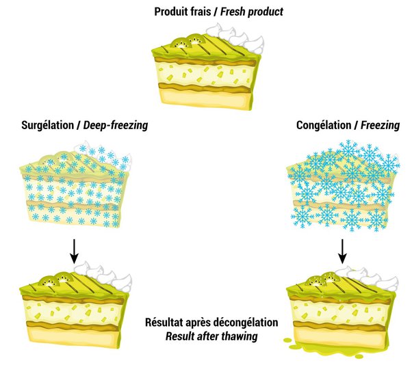 Does freezing fish affect the taste?