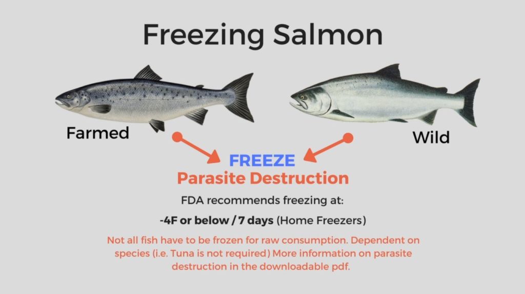 Does freezing kill bacteria in salmon?