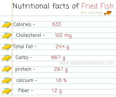 Does frying fish remove nutrients?