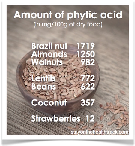Does grinding seeds reduce phytic acid?