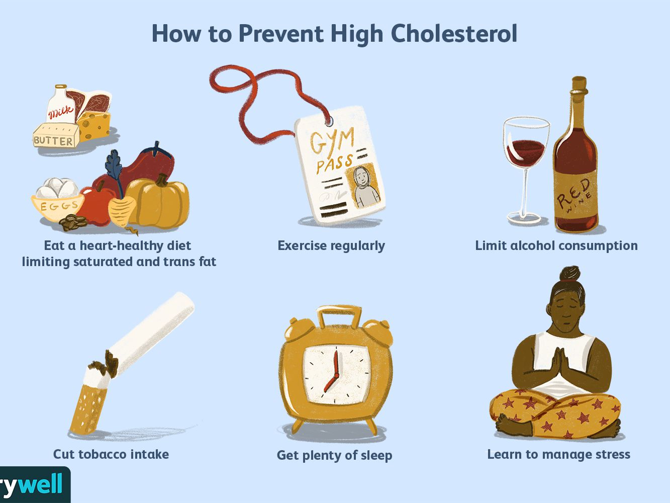 Does high protein cause high cholesterol?