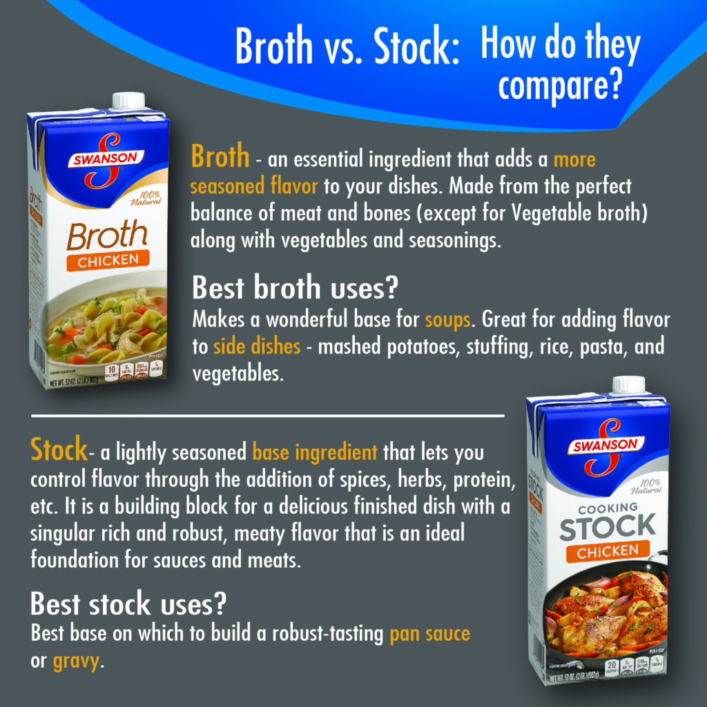 Does I need to refrigerated Swanson chicken broth?