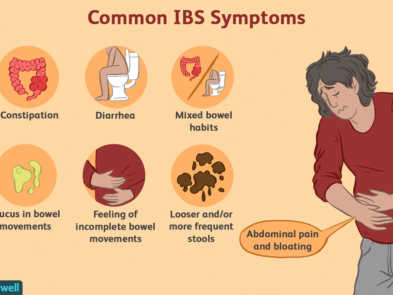 Does IBS make you feel uncomfortable?