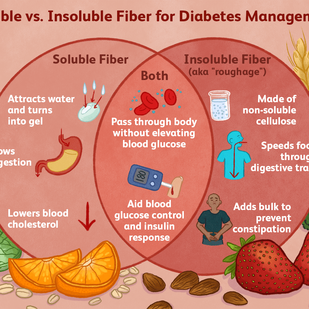 Does insoluble fiber lower blood sugar?