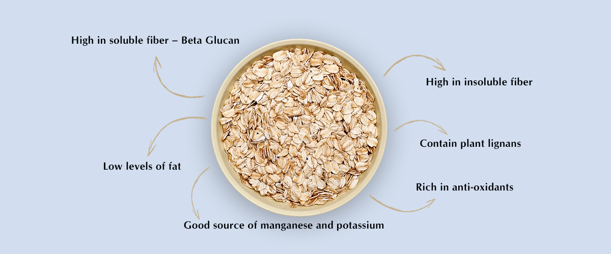 Does instant oatmeal have insoluble fiber?