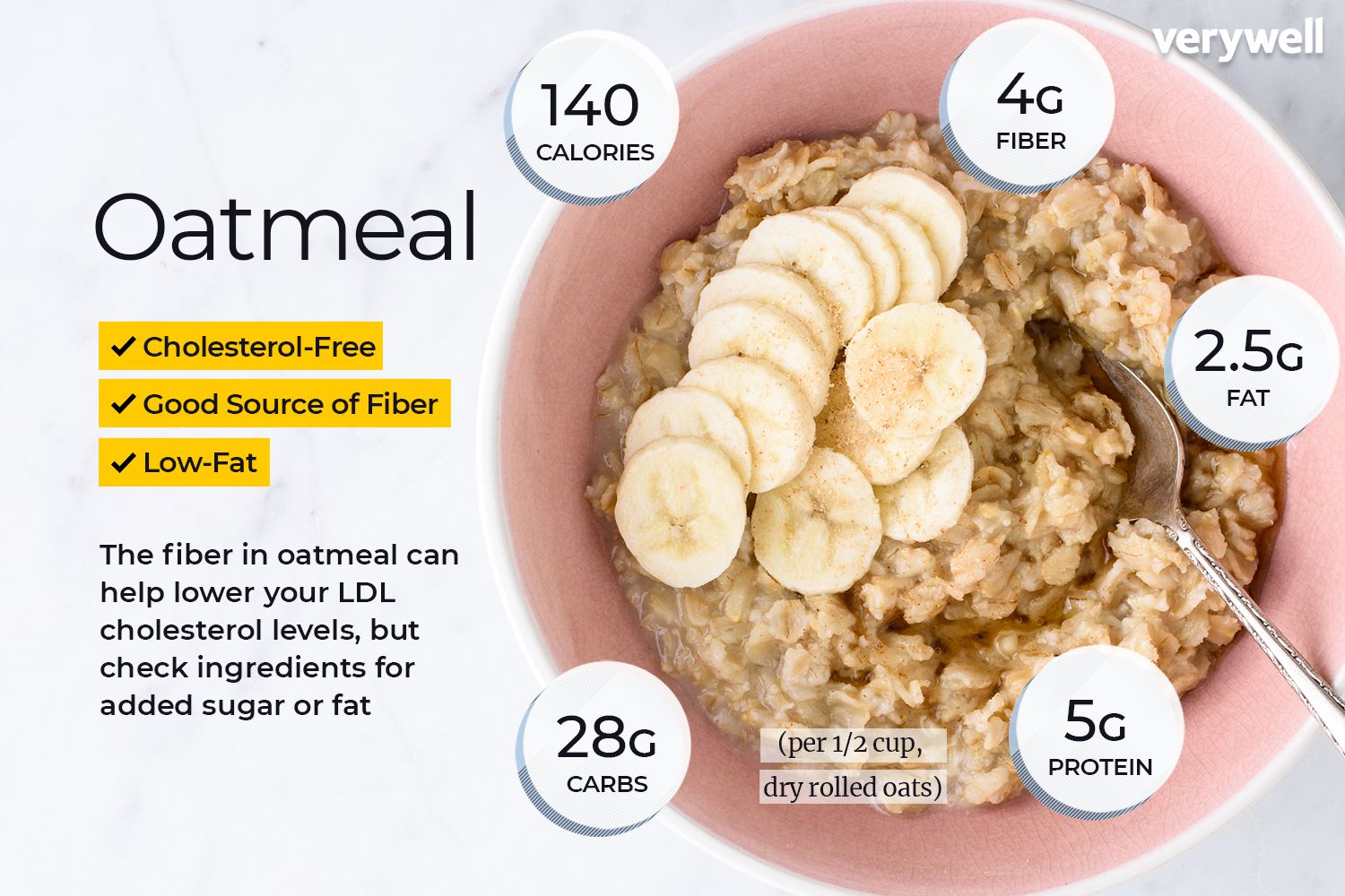 Does instant oatmeal have more fiber as regular oatmeal?