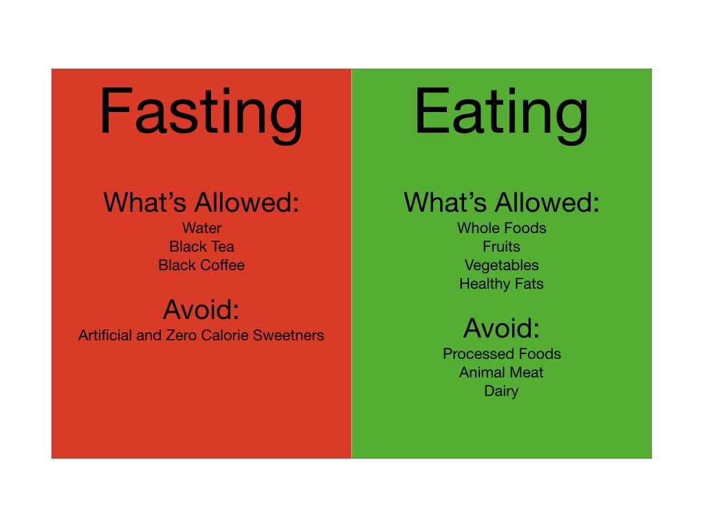 Does intermittent fasting make you lose weight?