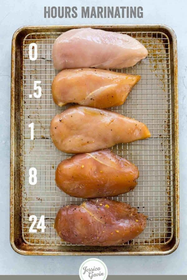 Does it matter how long you marinate meat?