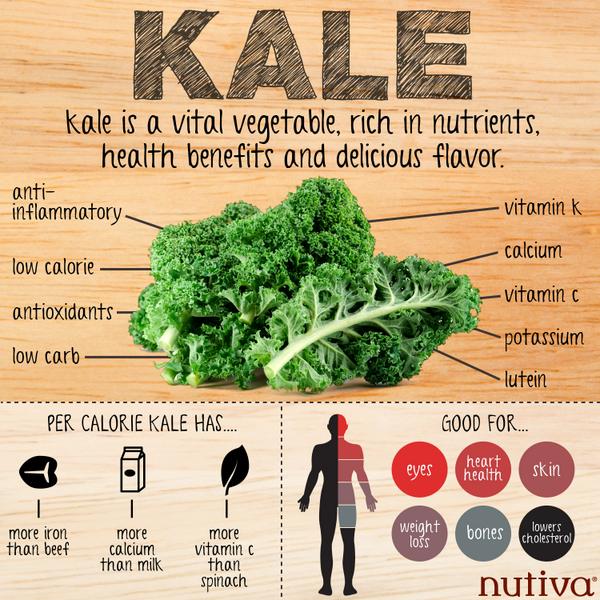 Does kale have as much calcium as milk?