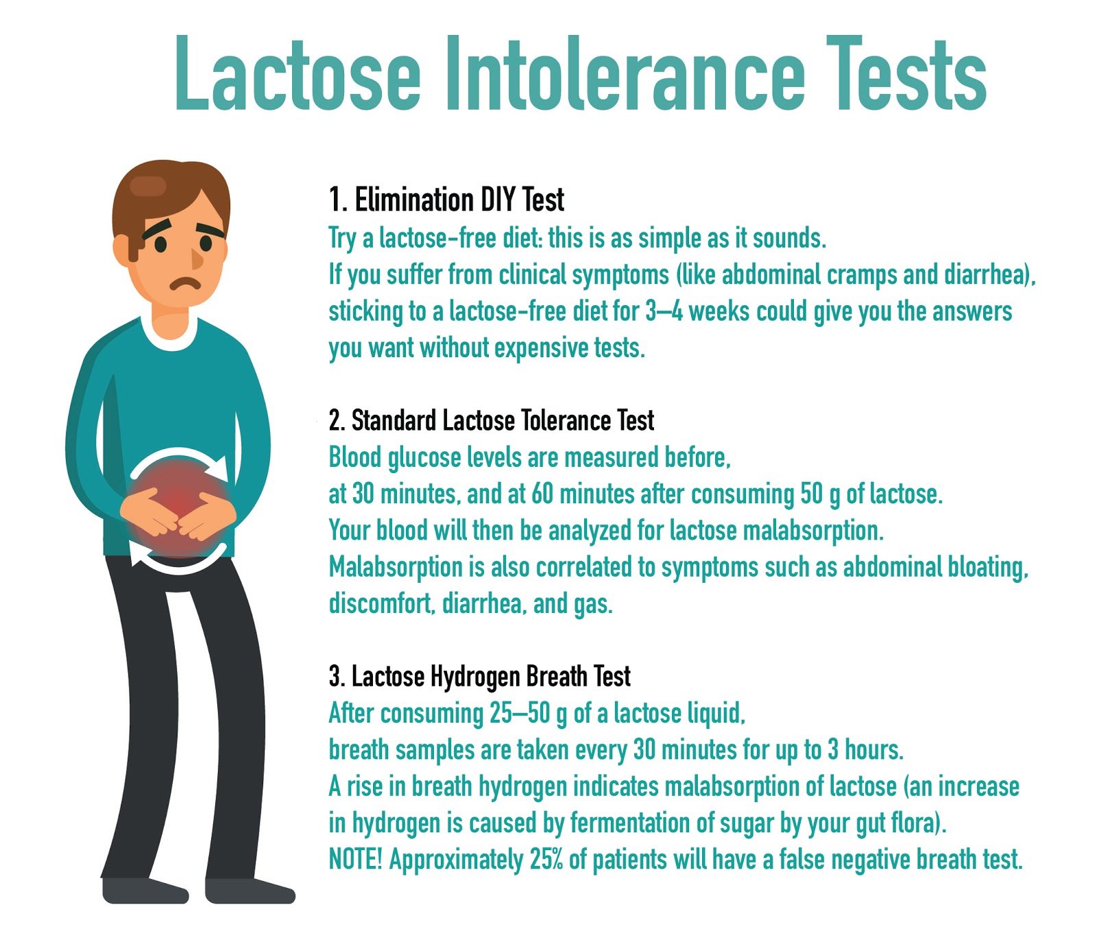 Does lactose intolerance make you feel tired?