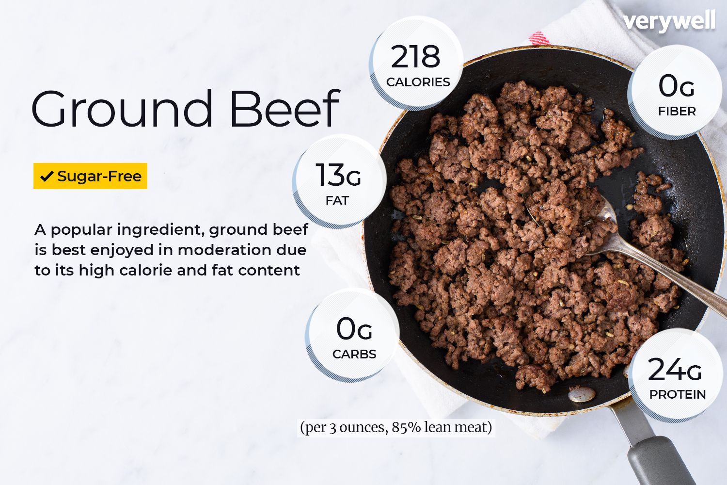 Does lean beef have less protein?
