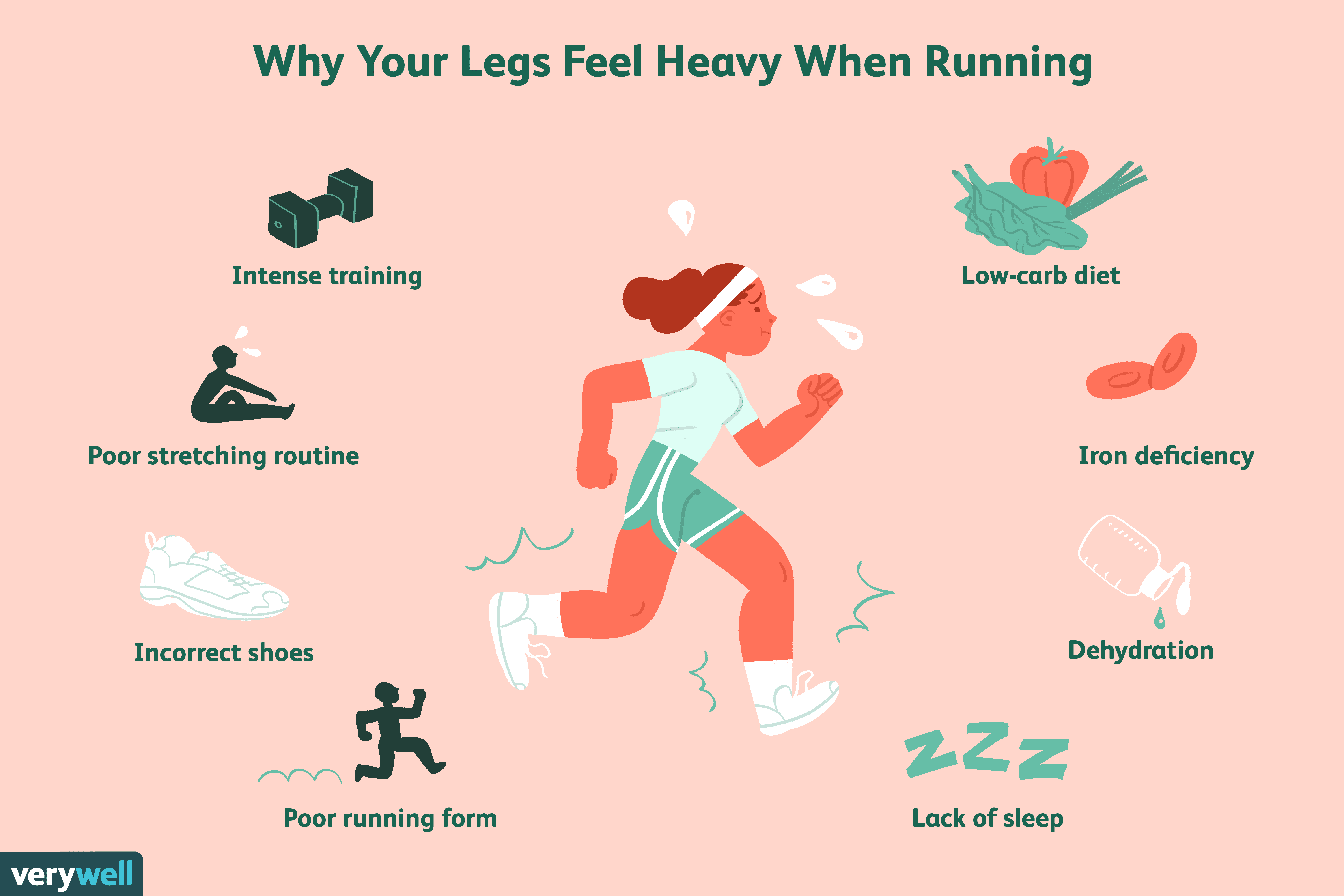 Does leg strength affect running speed?