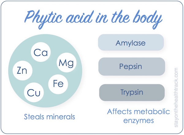 Does lemon juice neutralize phytic acid?