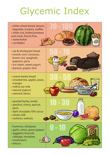 Does low glycemic mean low sugar?