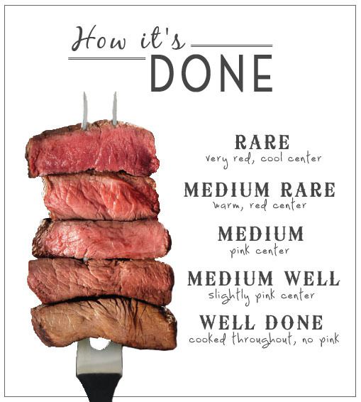 Does meat have to be cooked all the way?