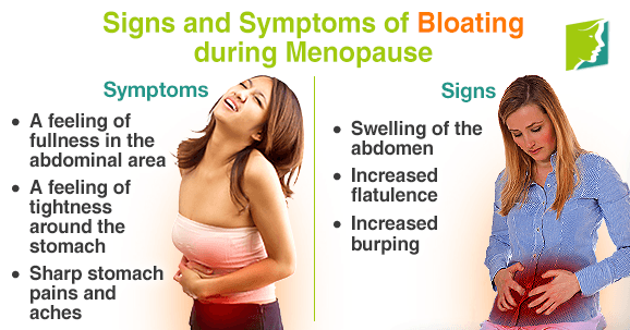 Does menopause cause gas and bloating?