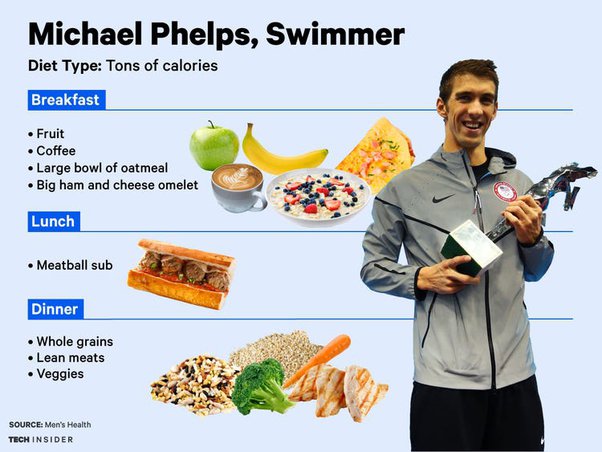 Does Michael Phelps eat junk food?