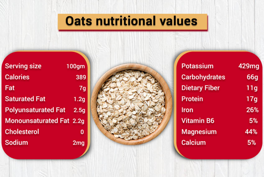 Does oatmeal affect calcium?