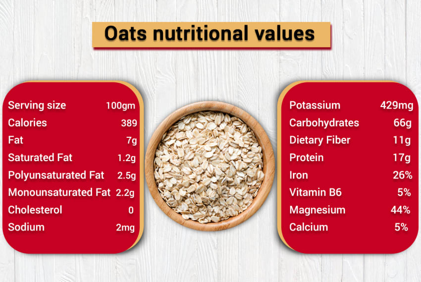 Does oatmeal block nutrient absorption?