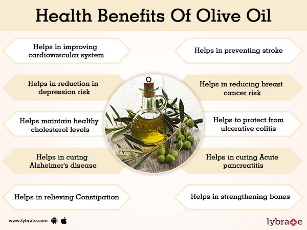 Does olive oil increase inflammation?