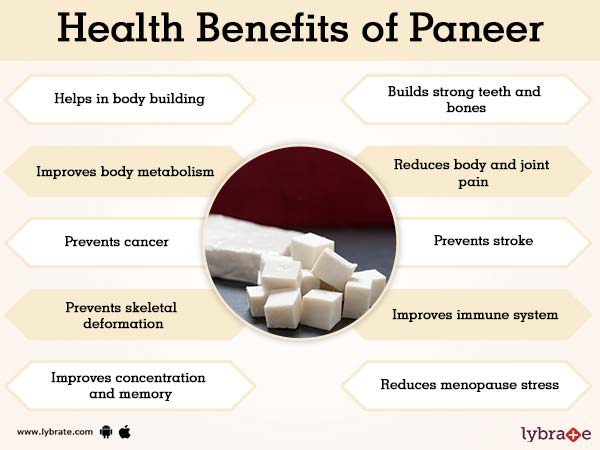 Does paneer increase blood pressure?