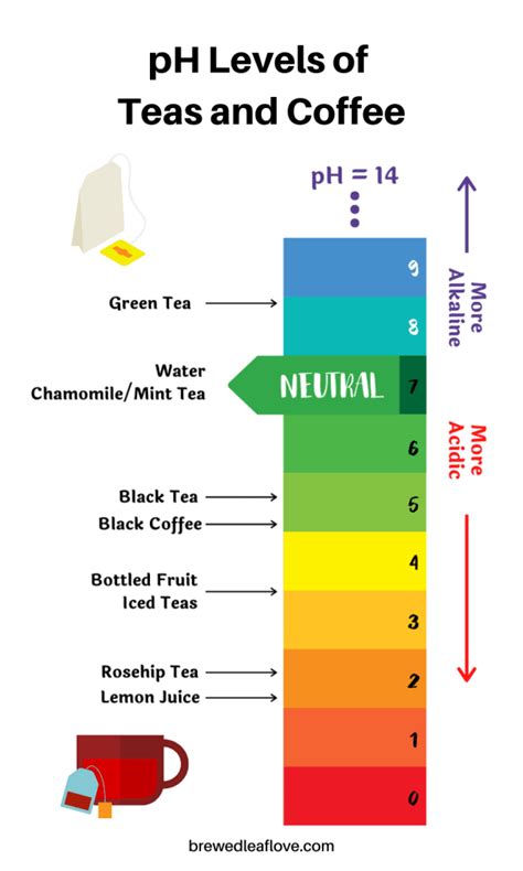 Does pH affect the taste of your tea?