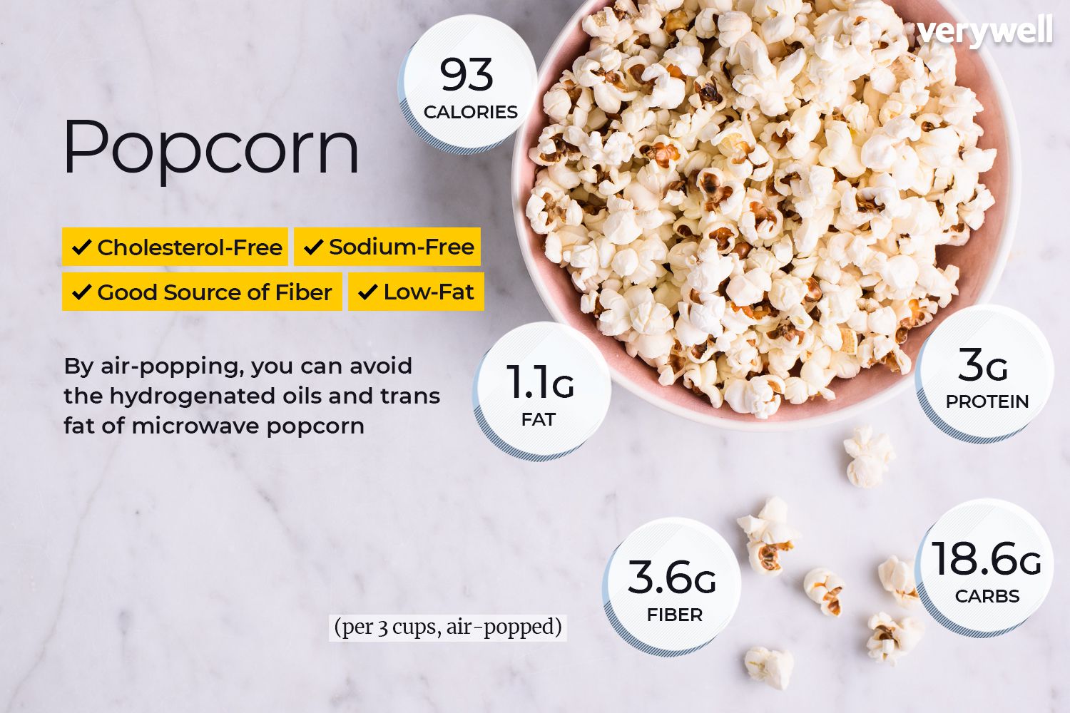 Does popcorn contain carbohydrates?