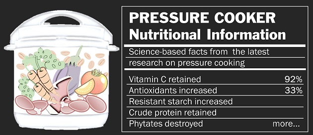 Does pressure cooking destroy protein?