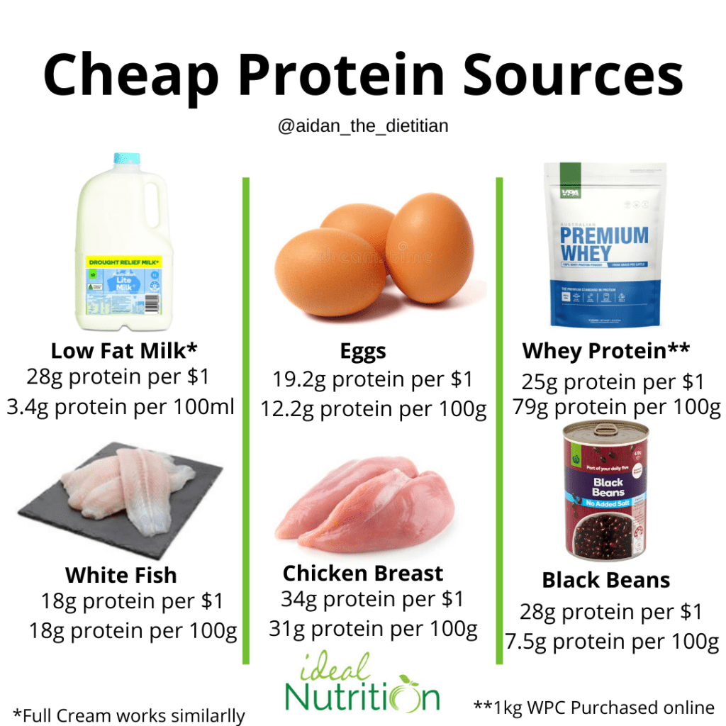 Does protein powder have any negatives?