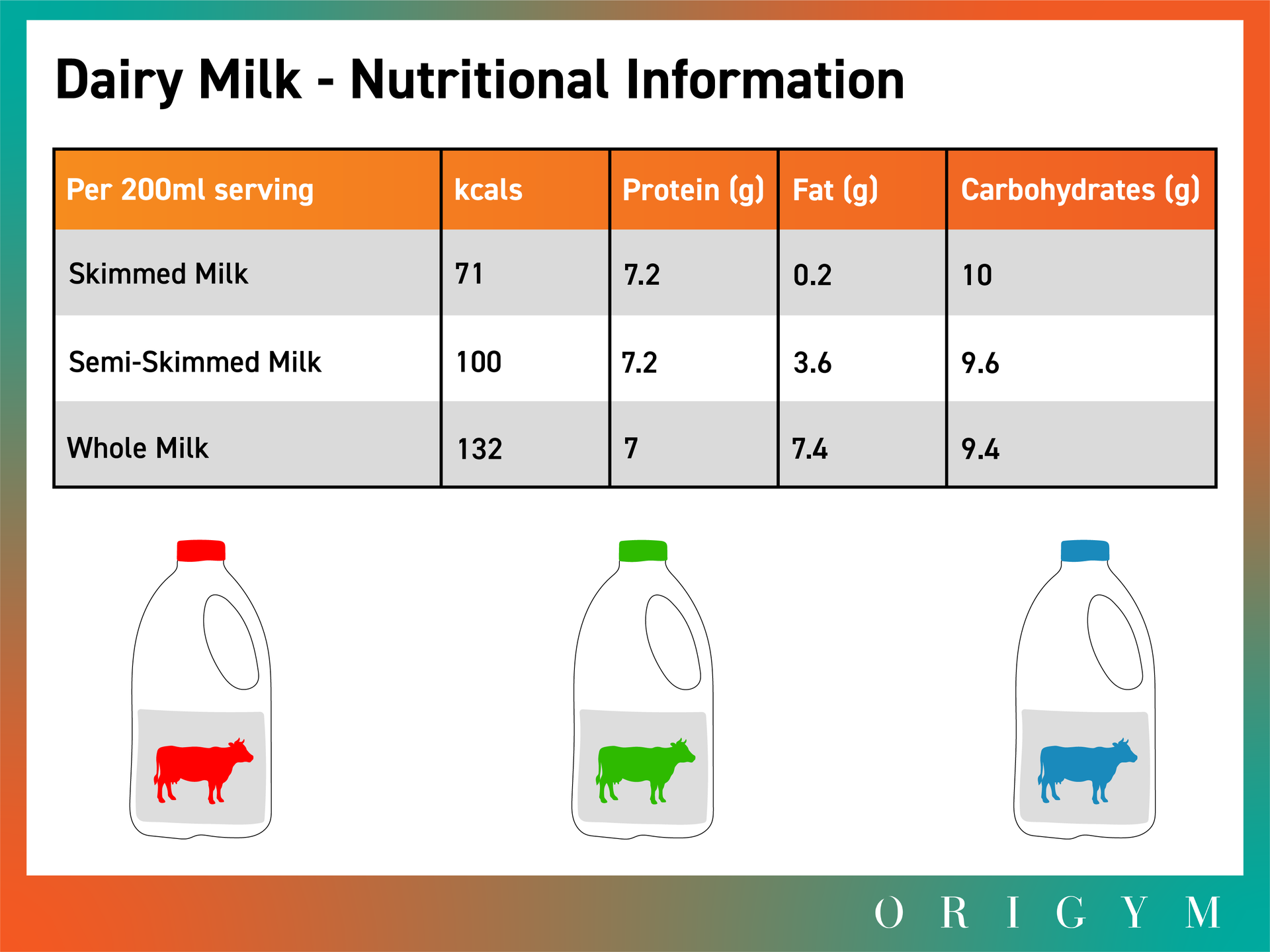 Does protein powder have cows milk?