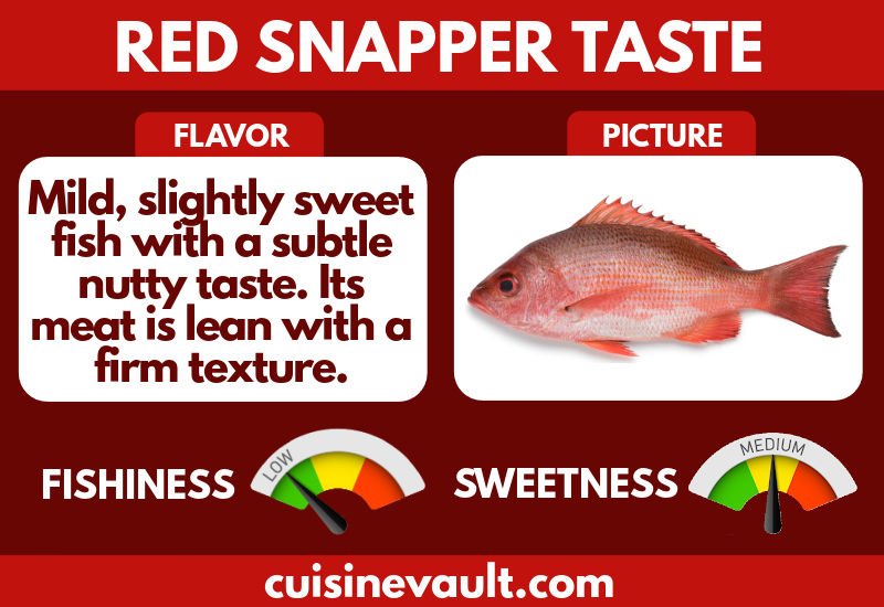 Does red fish taste fishy?