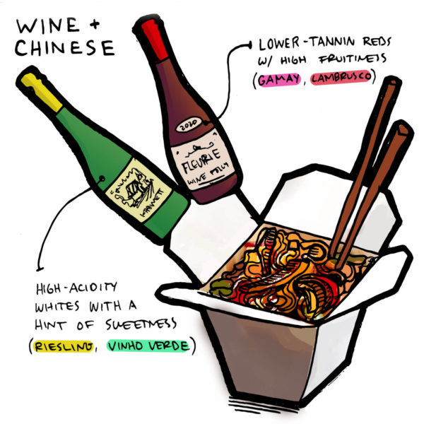 Does red wine pair well with Chinese food?