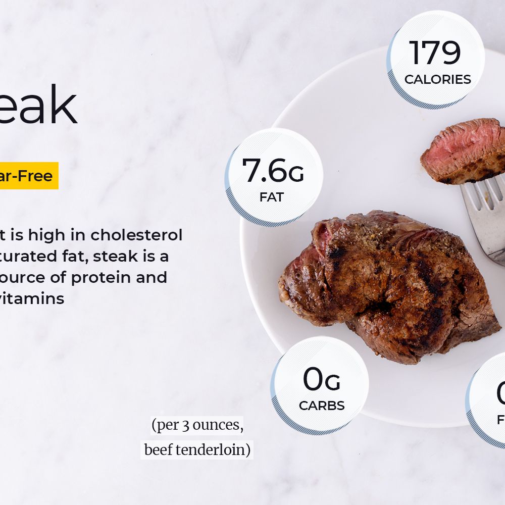 Does ribeye steak have a lot of cholesterol?