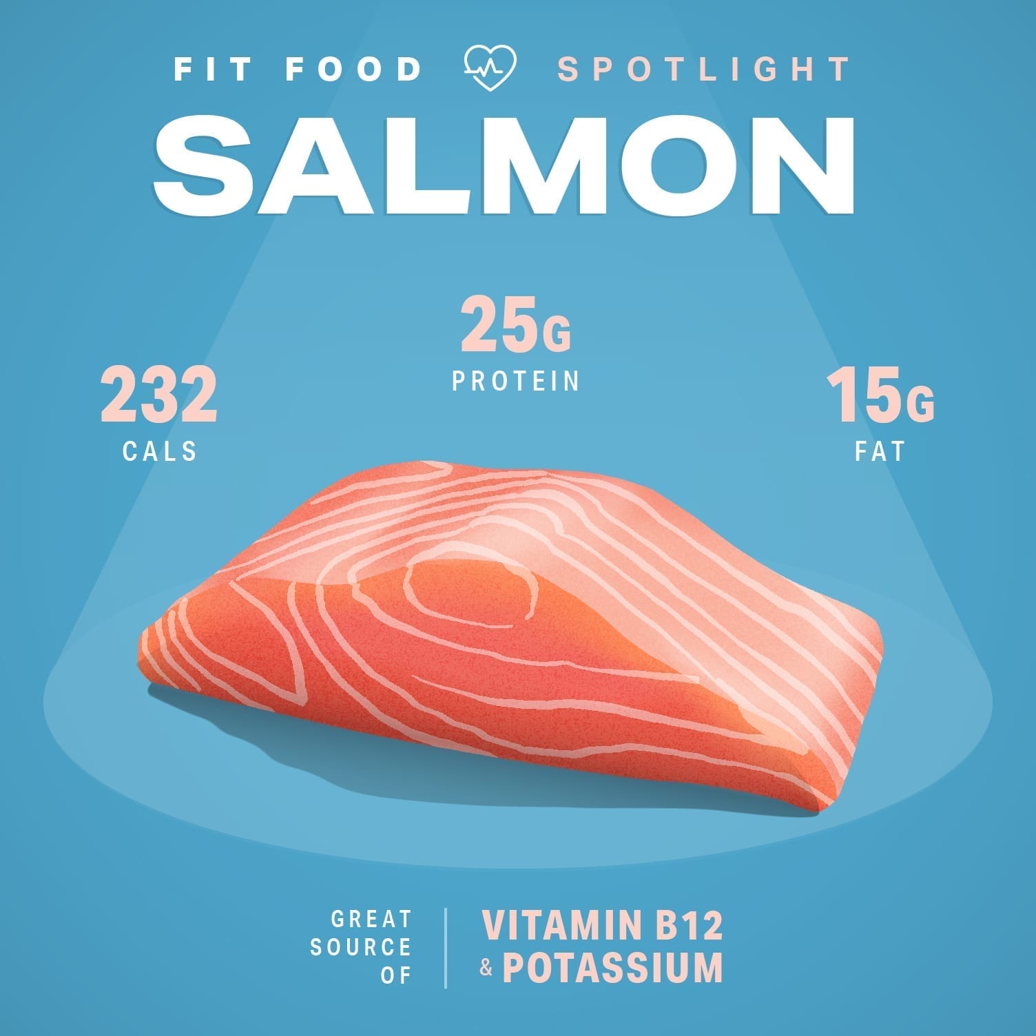 Does salmon have the most protein?