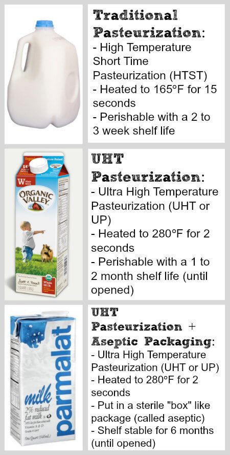 Does shelf-stable milk have preservatives?