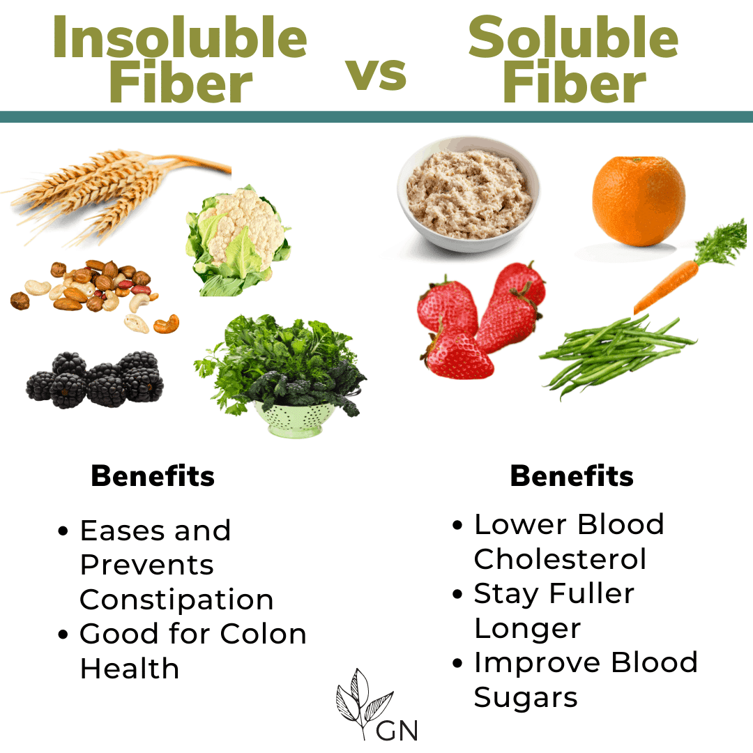 Does soluble fiber Constipate?