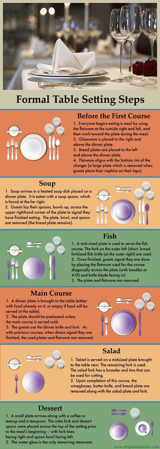 Does soup come before or after the main course?