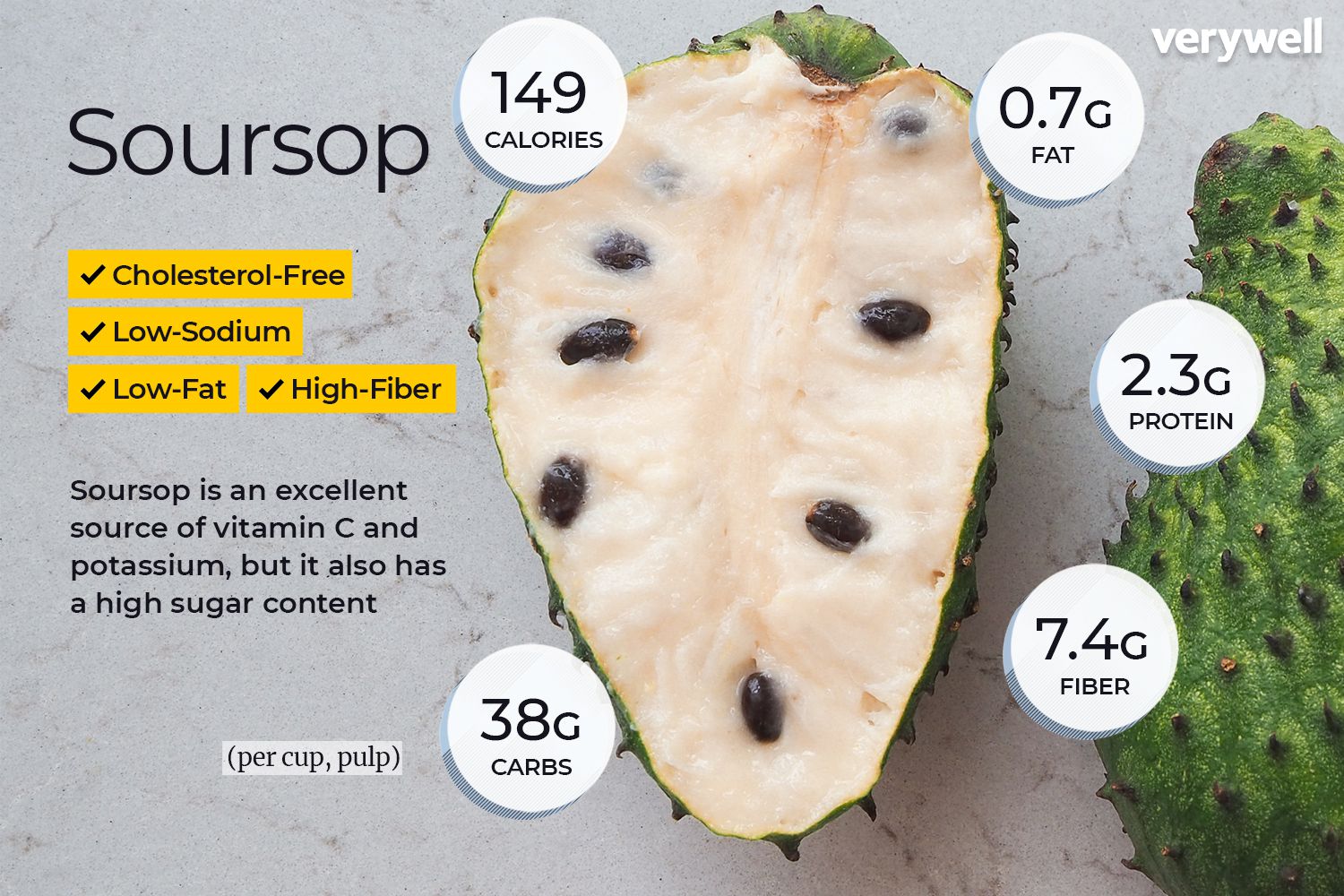 Does soursop contain citric acid?