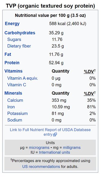 Does soy have more protein than beans?