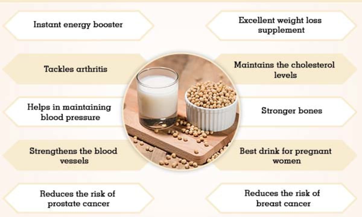 Does soy milk block nutrient absorption?